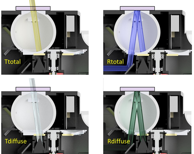 UL150 - Upward Looking 150 mm Sphere - OMT Solutions
